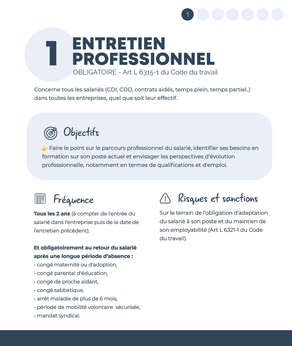 Les entretiens RH - Avel RH