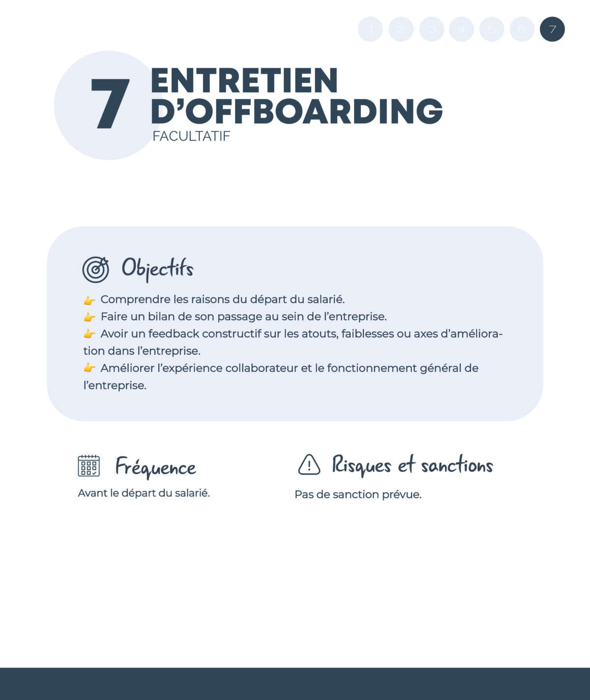 Les entretiens RH - Avel RH