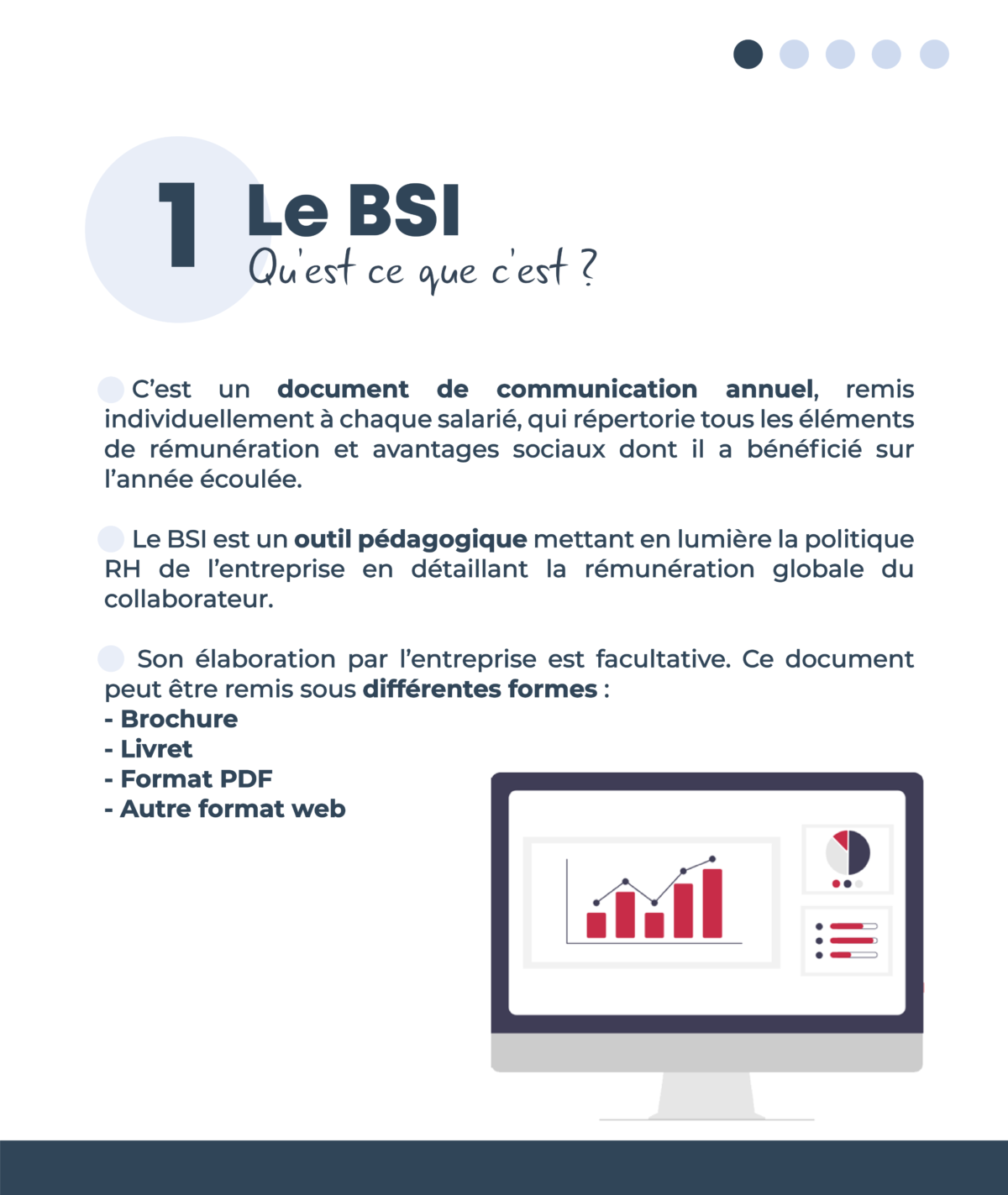 Qu'est-ce que le bilan social individuel (BSI) ? - Avel RH
