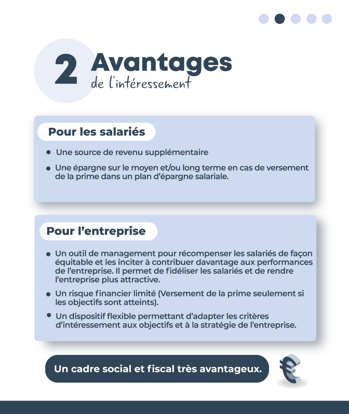 L'intéressement dans les TPE/PME