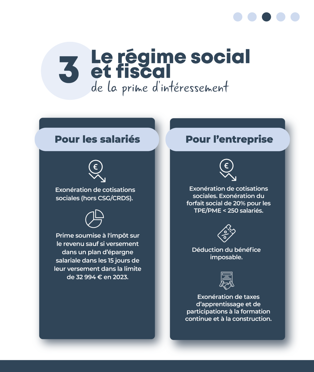 L'intéressement dans les TPE/PME